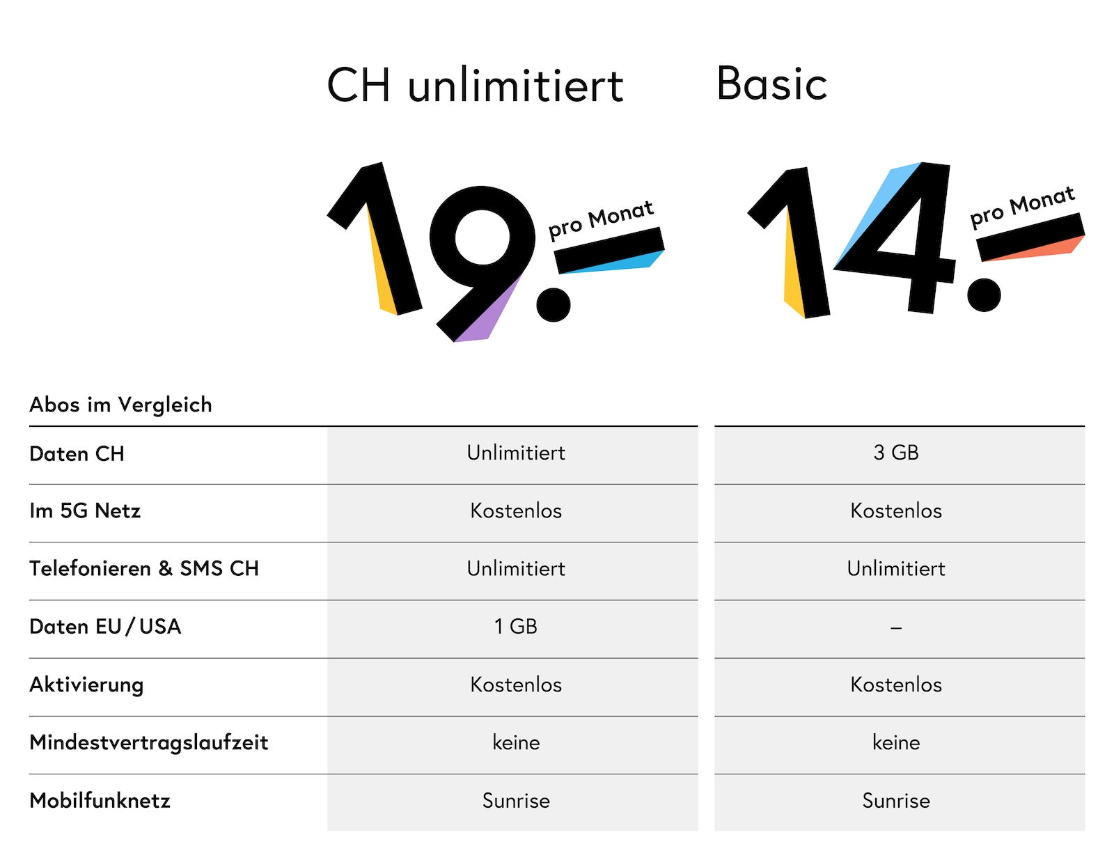 Neuer Name Und Neue Konditionen F r Mobile Abos Von Digitec Galaxus neuer-name-und-neue-konditionen-f-r-mobile-abos-von-digitec-galaxus